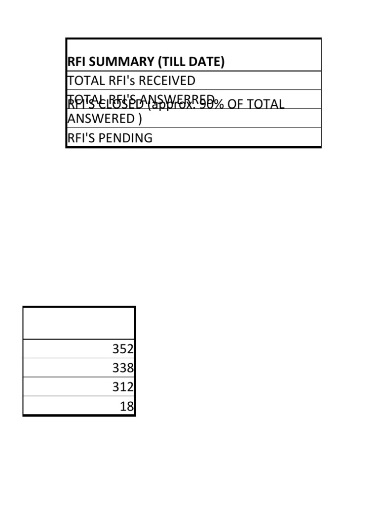 RFI Log - 18.11.2021 | PDF | Components | Design