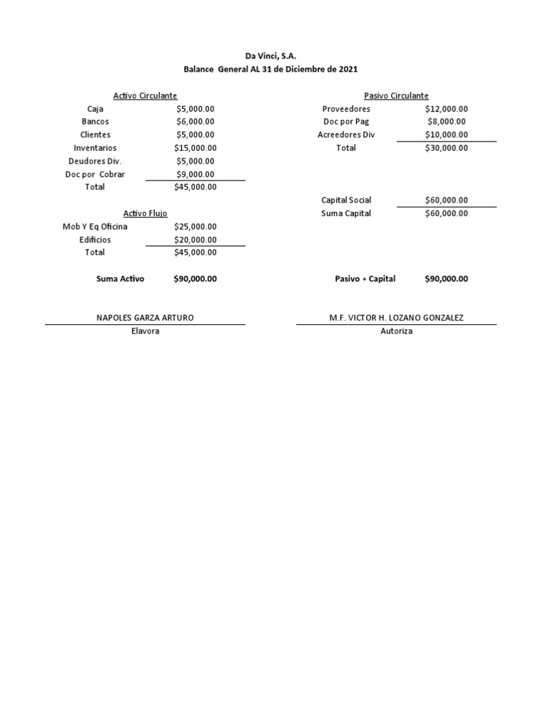Balances Generales | PDF | Negocios económicos | Hoja de balance
