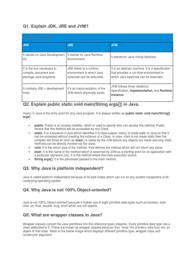 Java Interview Question Pdf Inheritance Object Oriented Programming Method Computer