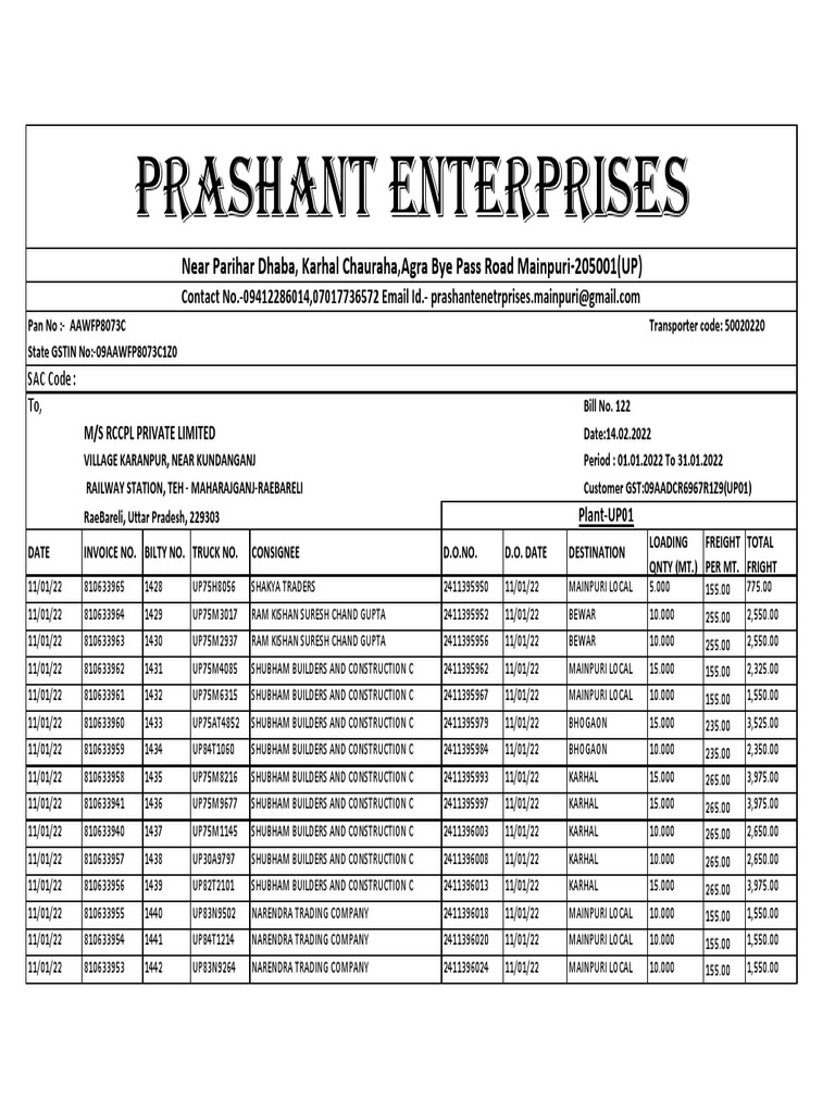 Prashant Enterprises: Near Parihar Dhaba, Karhal Chauraha, Agra Bye ...