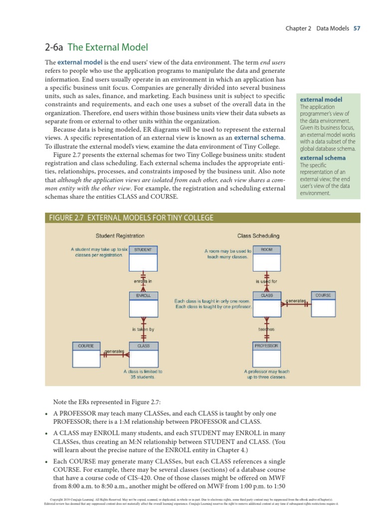 Data Abstraction Level | PDF | Databases | Conceptual Model