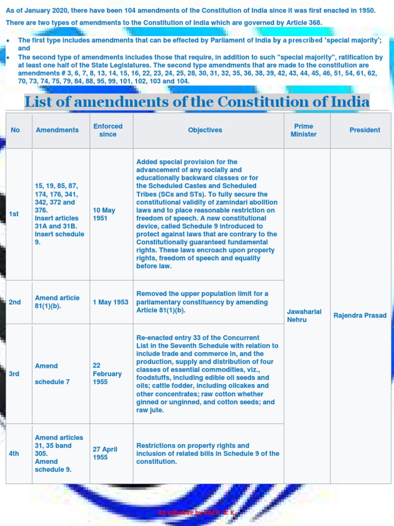 Indian Constitution Amendments Guide | PDF | Supreme Court Of India ...