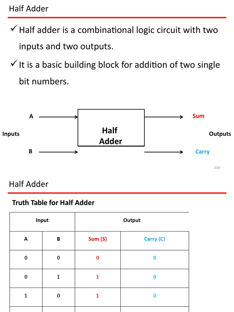 Half Adder Is A Combinational Logic Circuit With Two Inputs and Two ...