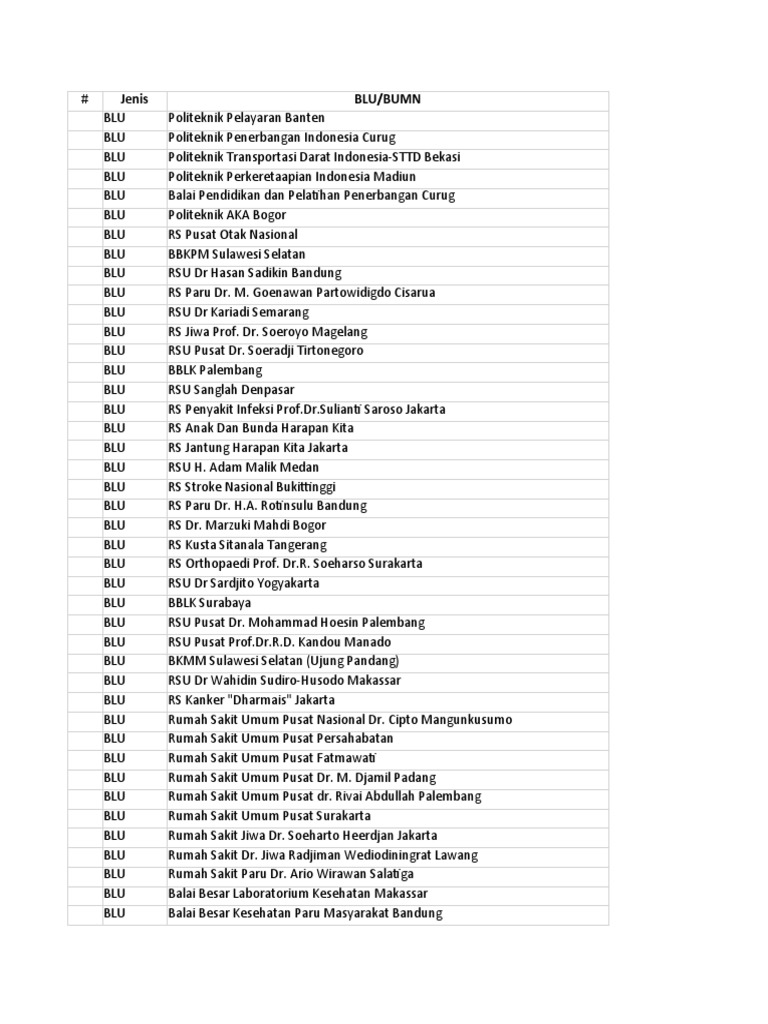 Daftar BLU dan KAP di Indonesia | PDF