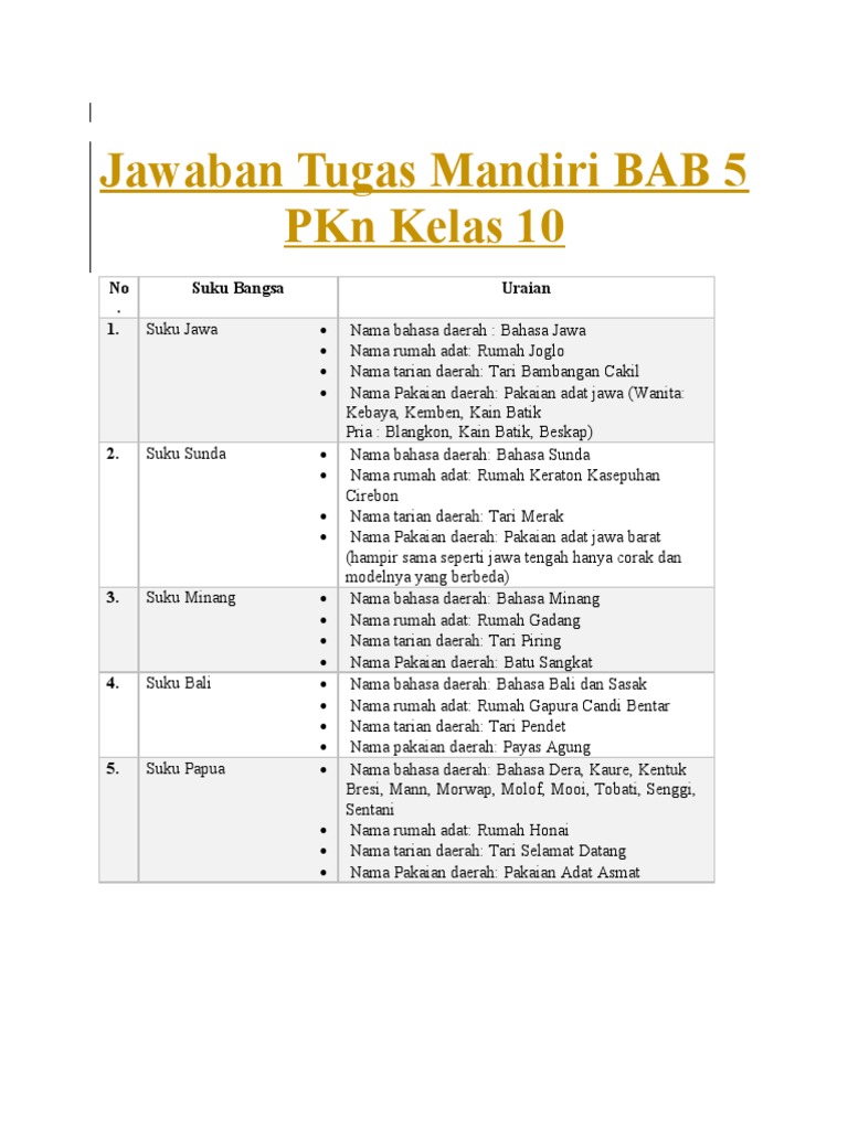 Jawaban Tugas Mandiri BAB 5 PKN Kelas 10 | PDF