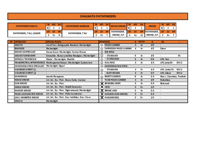 Kill Team - Chalnath Pathfinder Reference Sheet | PDF | Ballistics | Walking