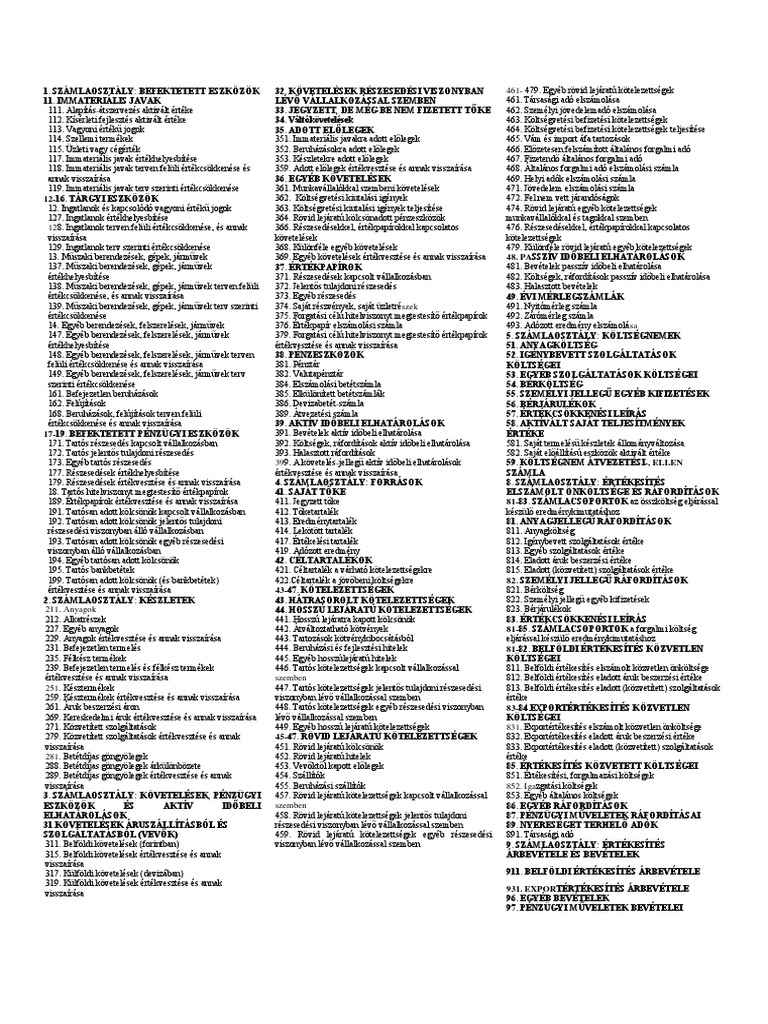 Számlatükör | PDF