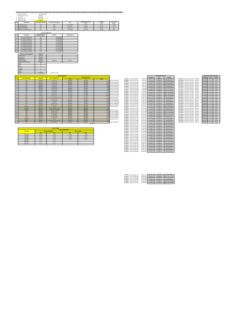 KRIPL Scope | PDF | Road | Road Transport