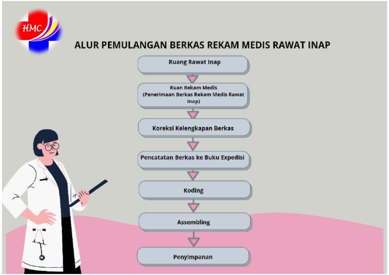 Alur Rekam Medis | PDF