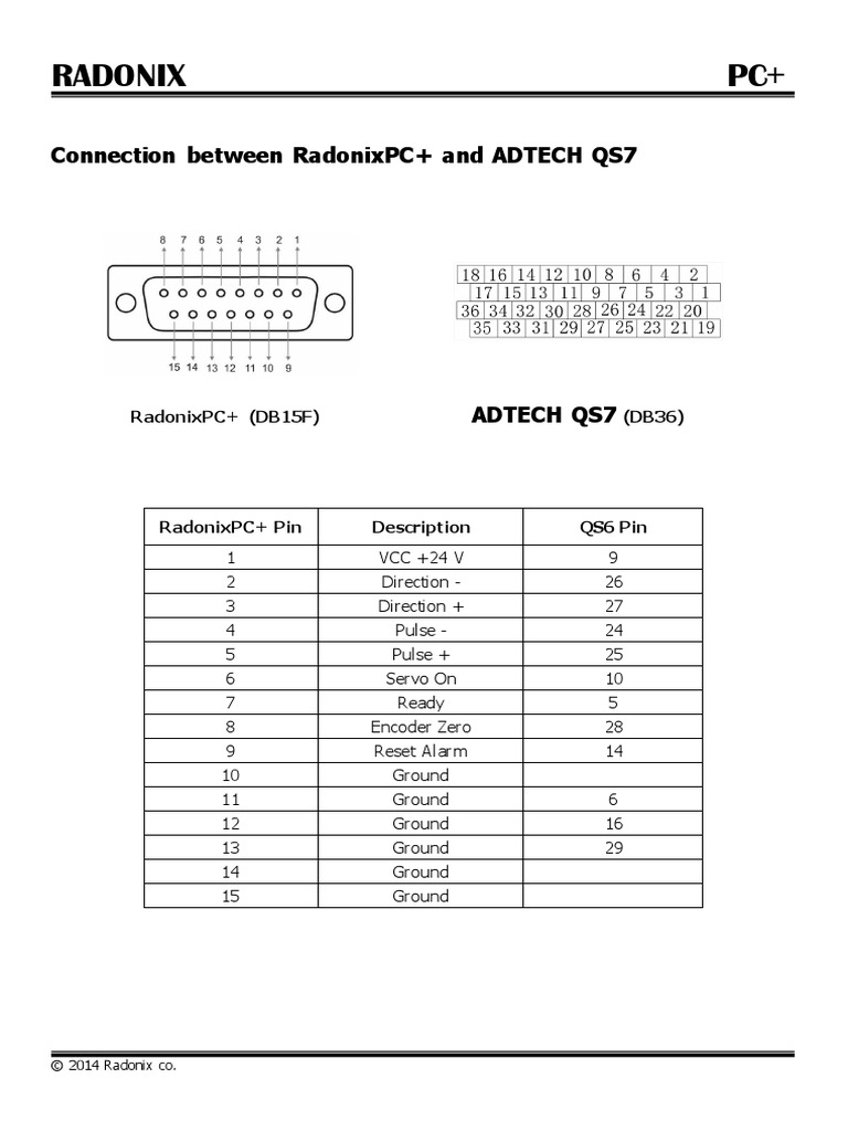 Radonix PC+: Connection Between Radonixpc+ and Adtech Qs7 | PDF