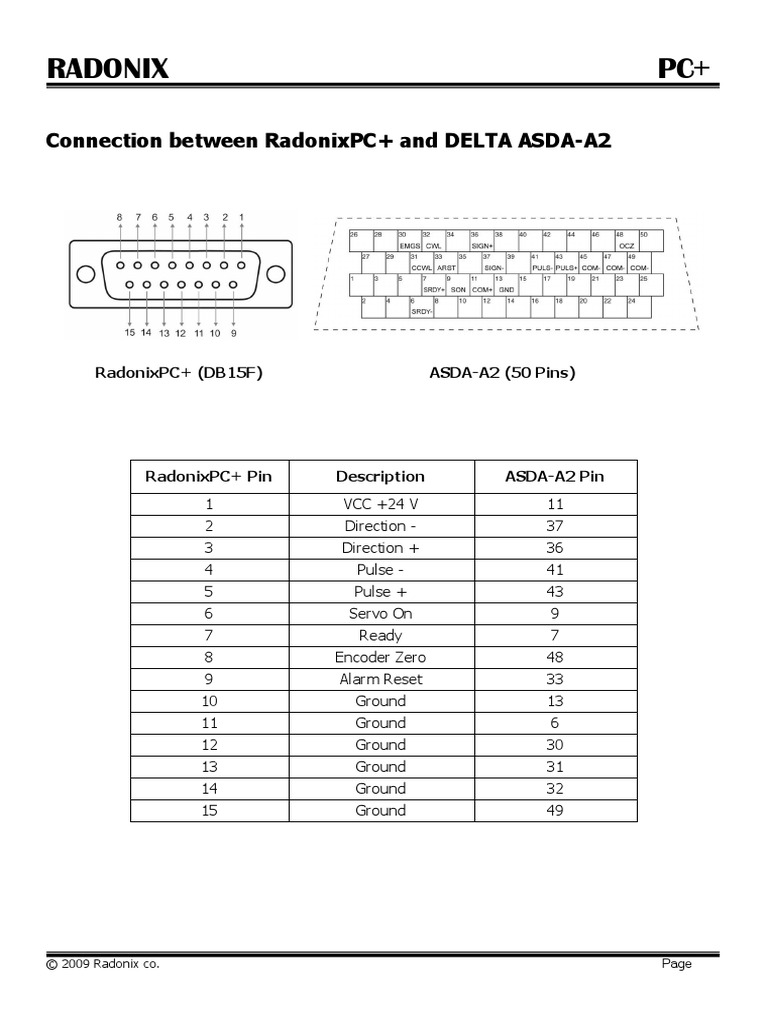 Radonix PC+: Connection Between Radonixpc+ and Delta Asda-A2 | PDF