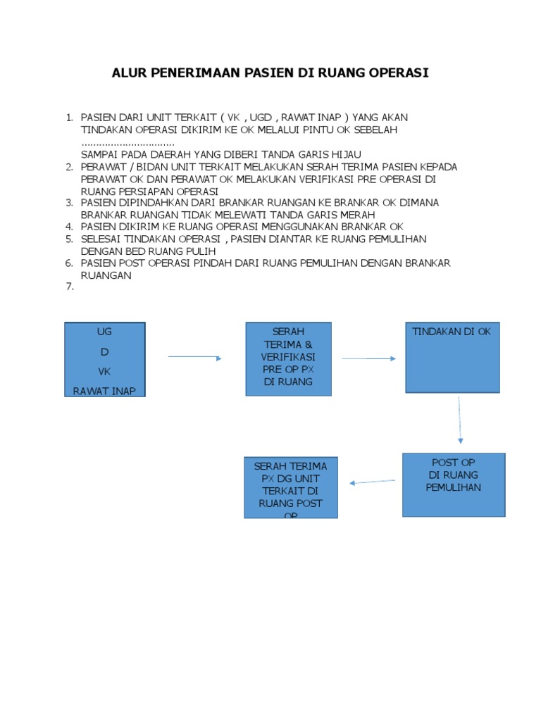 Alur Penerimaan Pasien Di Ruang Operasi | PDF