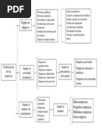 Cuadro Sinoptico Clasificacion de La Empresa | PDF | Economias | Business