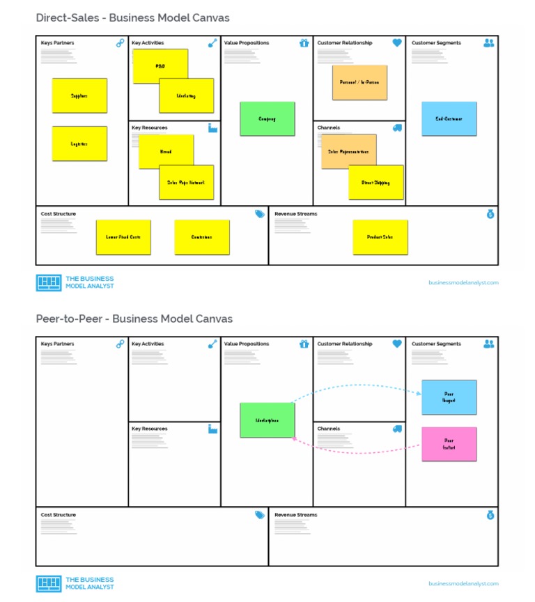 Direct Sales Business Model Canvas | PDF | Sales | Mass Media