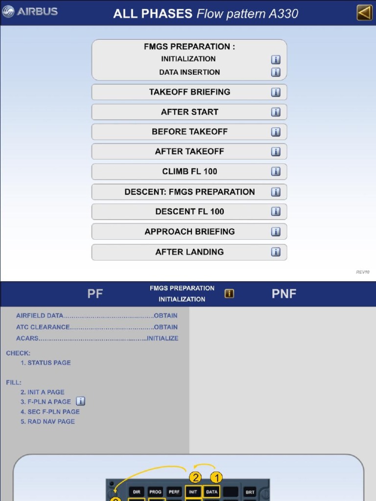 Airbus All Phases Flow Pattern A330 | PDF