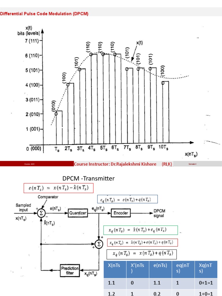 An Introduction to Differential Pulse Code Modulation (DPCM) Encoding and Decoding Techniques | PDF