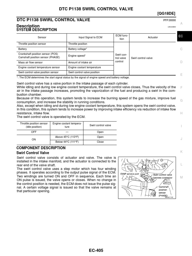 DTC P1138 Swirl Control Valve DTC P1138 Swirl Control Valve Description ...