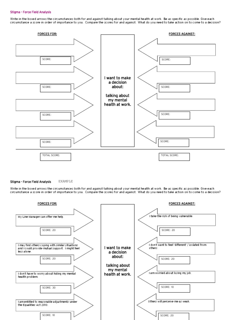 Force Field Analysis Handout | PDF | Social Stigma | Cognition