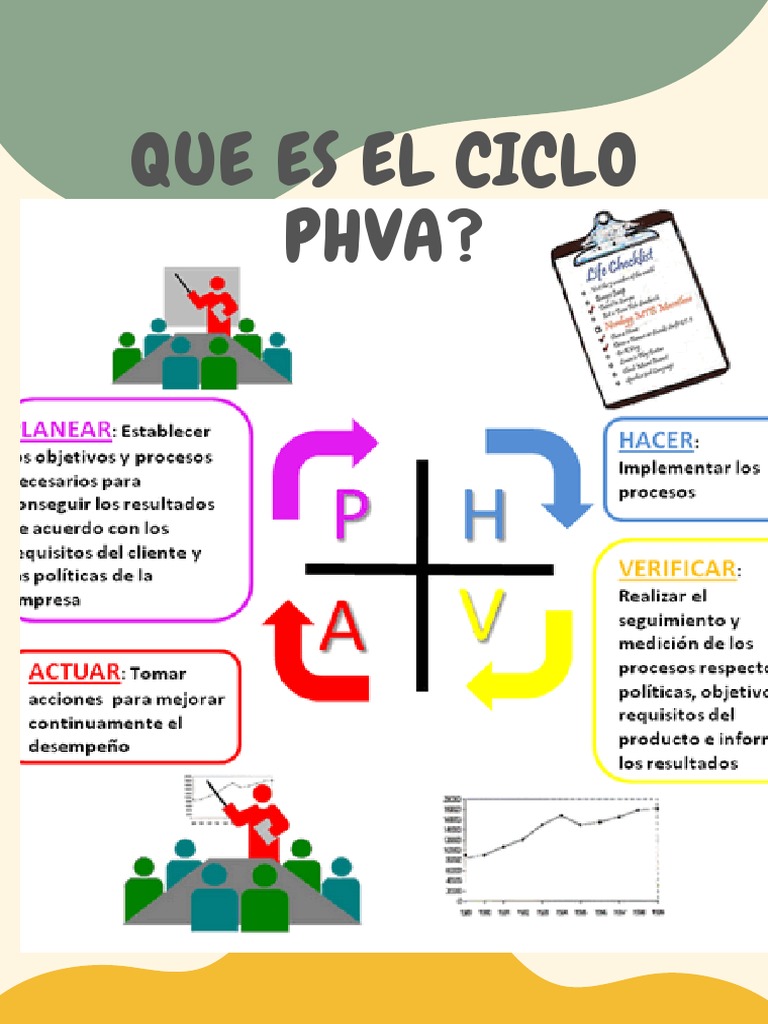 Que Es El Ciclo Phva | PDF