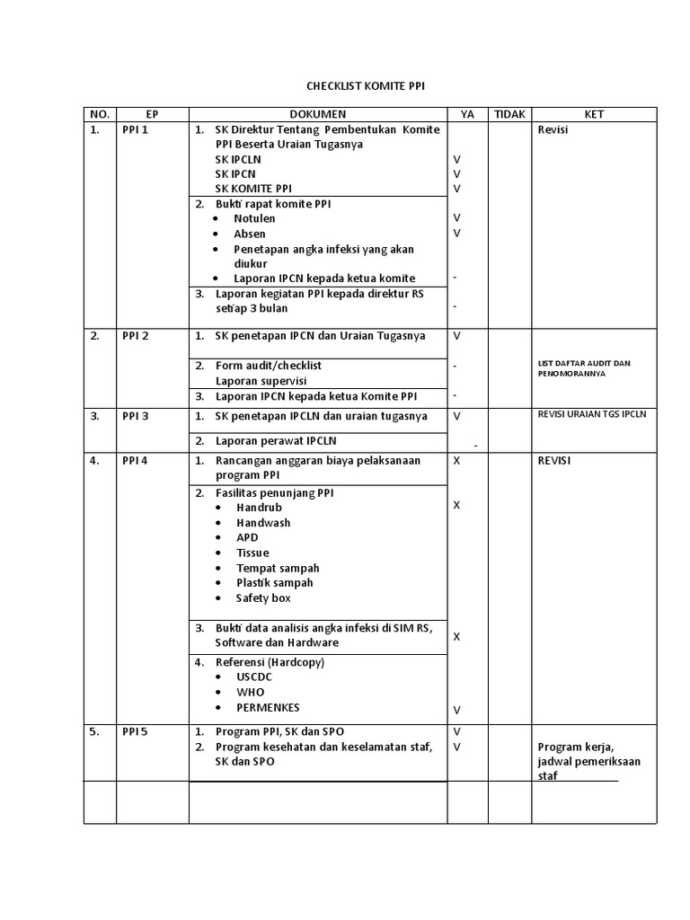 Check List Ppi Snars | PDF