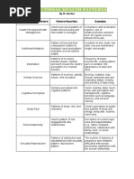 Gordon's 11 Functional Health Patterns | PDF | Coping (Psychology ...
