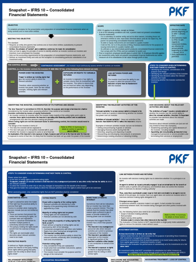 Consolidated Financial Statements: Understanding the Key Principles of ...