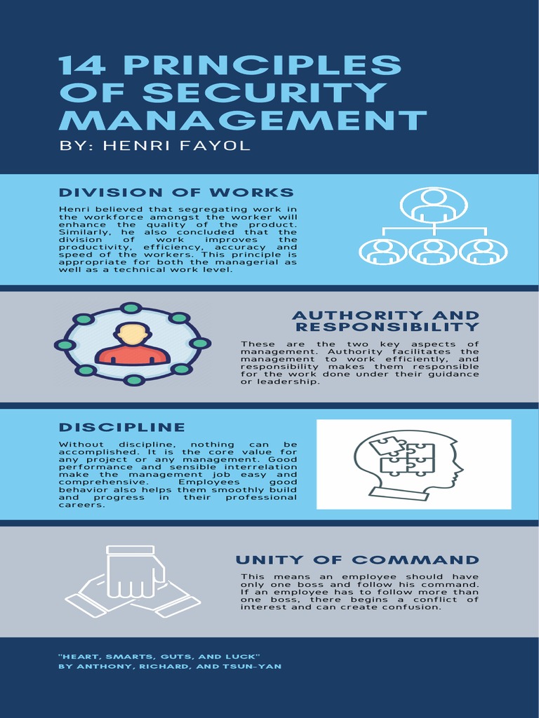 14 Principles of Security Management | PDF | Employment | Goal