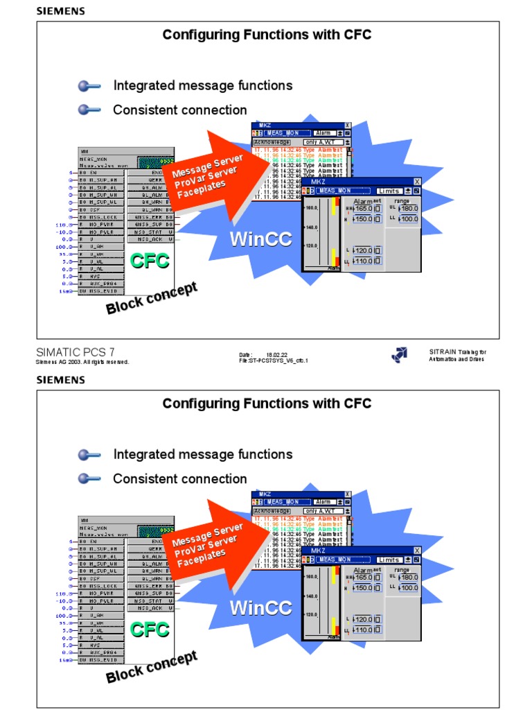 Configuring Functions with CFC Blocks in SIMATIC PCS 7 | PDF | Programmable Logic Controller ...