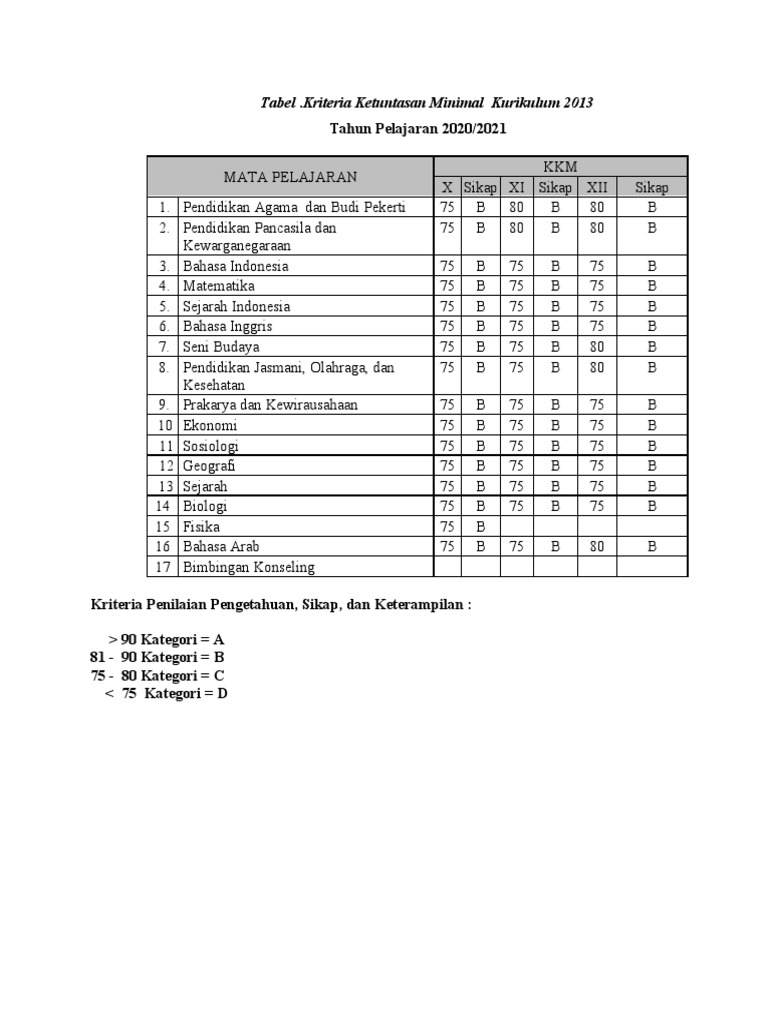 Tabel KKM Dan Kriteria Soal US | PDF