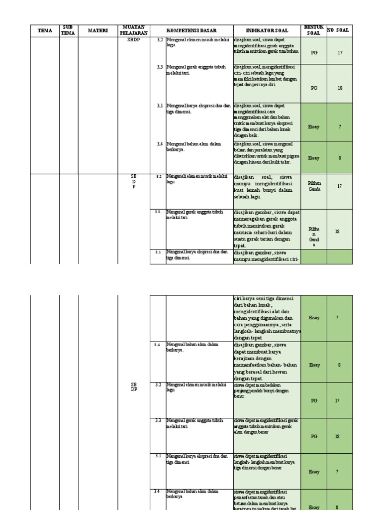 Kisi Kisi SBDP Kelas 1 Semester 2 | PDF