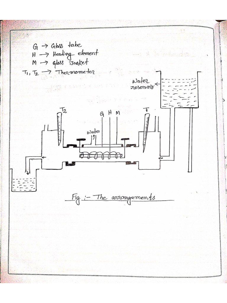 Callender and Barnes Method | PDF