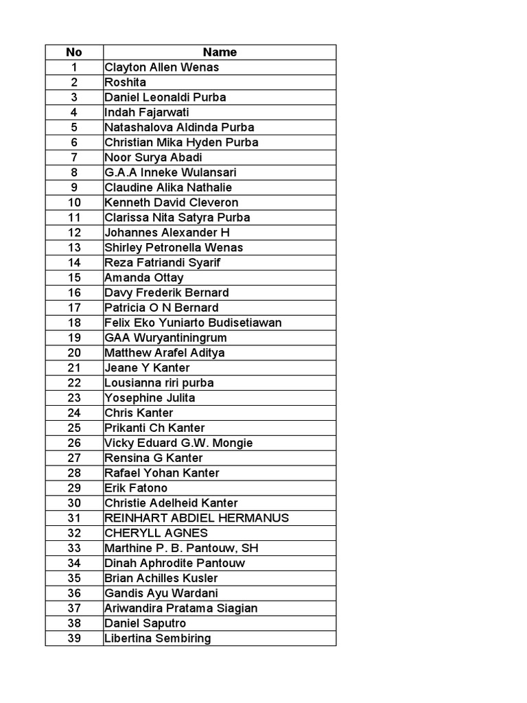 Indonesian Names List | PDF