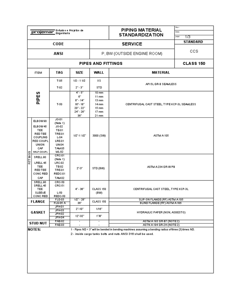 Code Ansi: Pipes and Fittings CLASS 150 | PDF | Valve | Pipe (Fluid ...