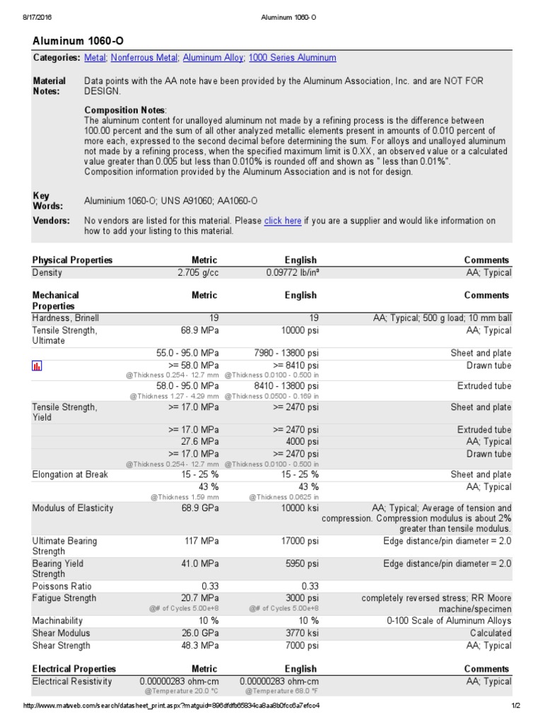 Aluminum 1060-Data-Sheet | PDF | Strength Of Materials | Young's Modulus