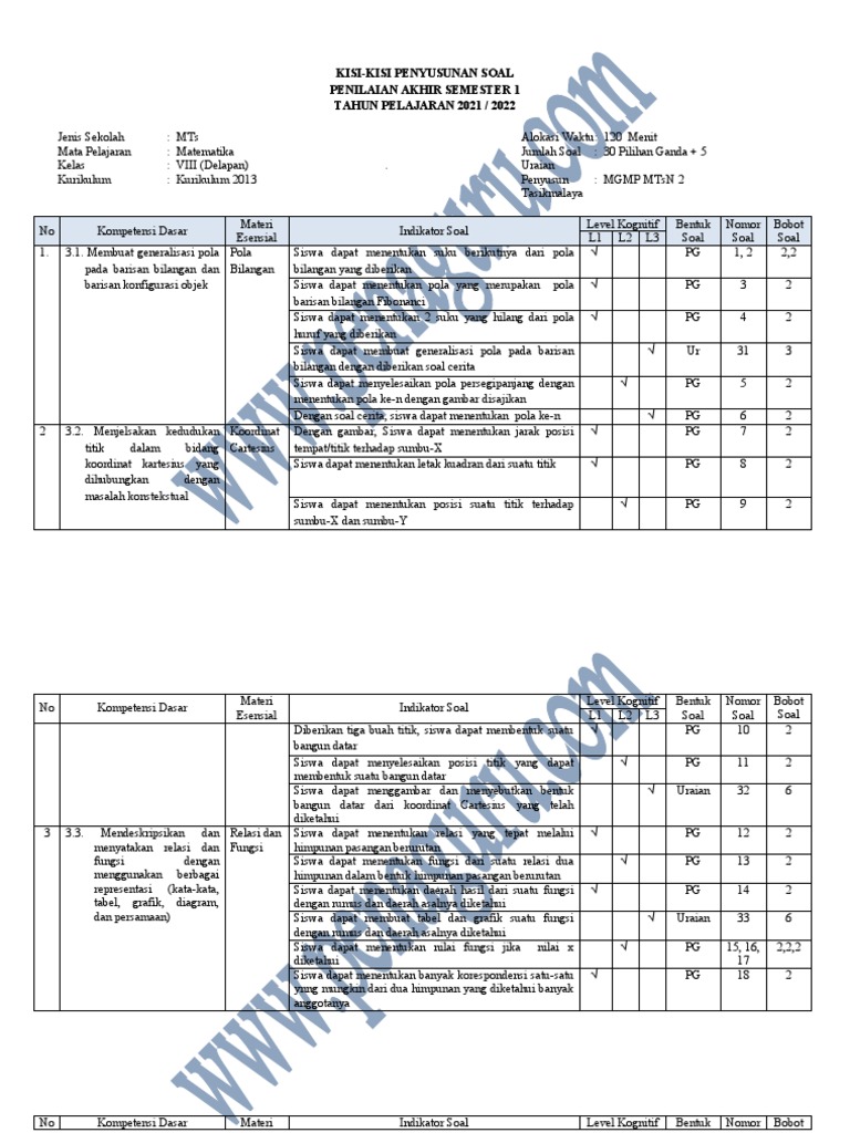Kisi-Kisi Pas MTK KLS 8 K13 | PDF