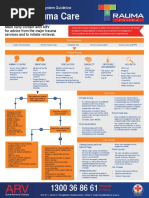 Resuscitation Triangle Roles: Compressor Team Leader | PDF ...