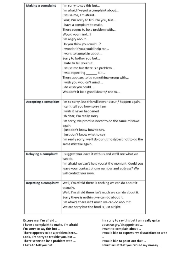 Complaint Role Plays | PDF | Waiting Staff | Online Shopping
