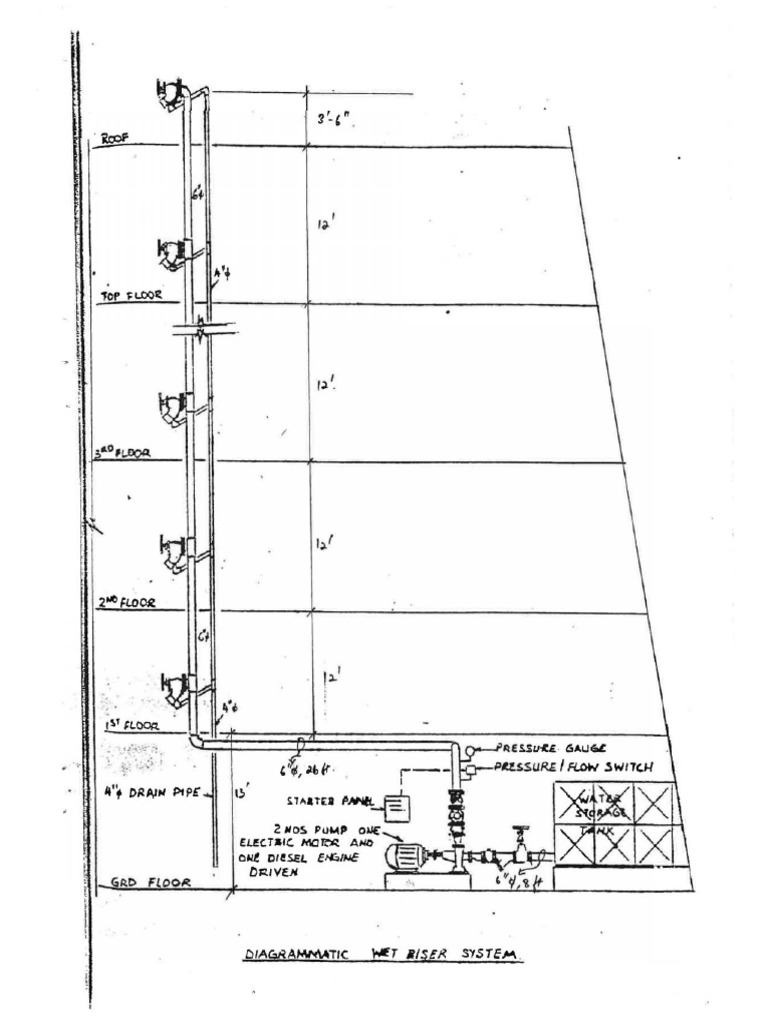 05 Wet Riser System Sampel Calculation | PDF