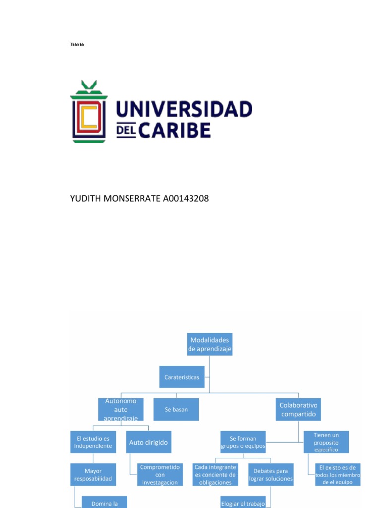 Mapa Conceptual Actividad 1 Unidad 3 Modalidades de Aprendizaje | PDF
