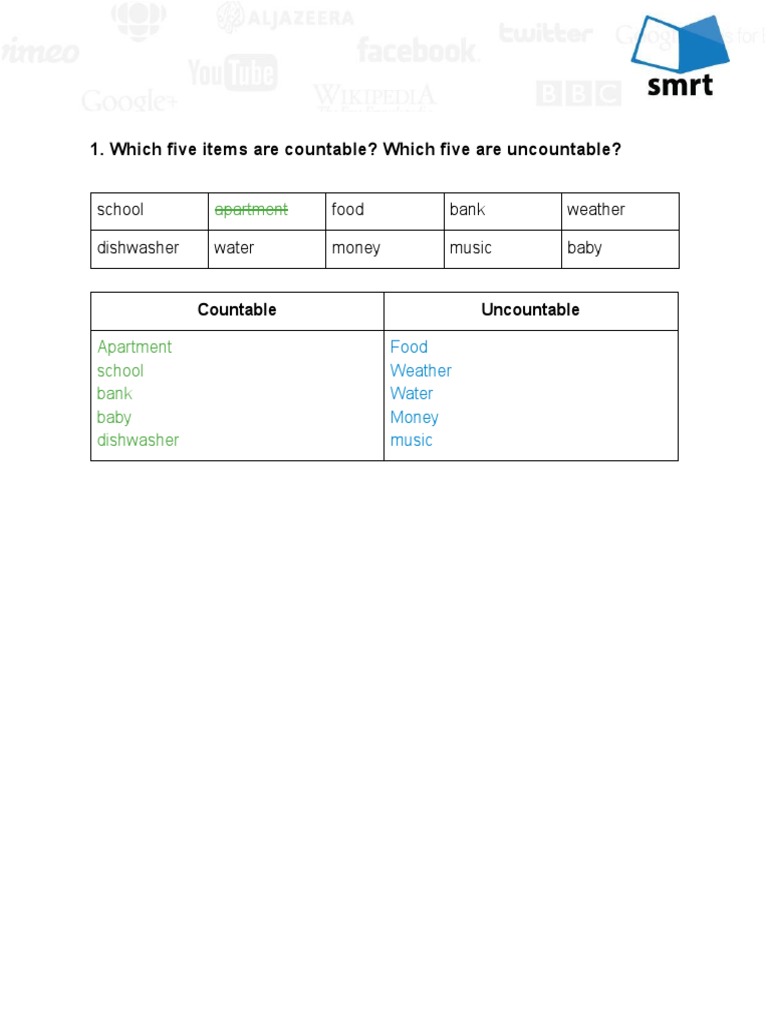 Countable vs. Uncountable Nouns Guide | PDF | Lunch | Food And Drink