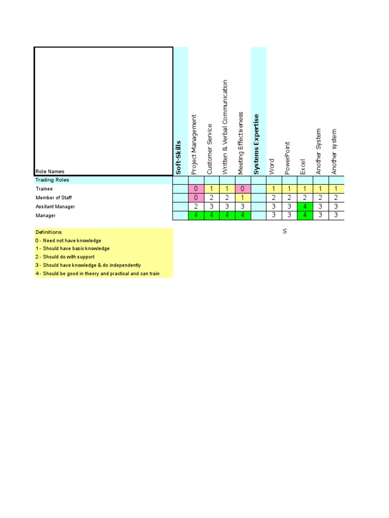 Skills Matrix Template | PDF | Linguistics | Human Communication