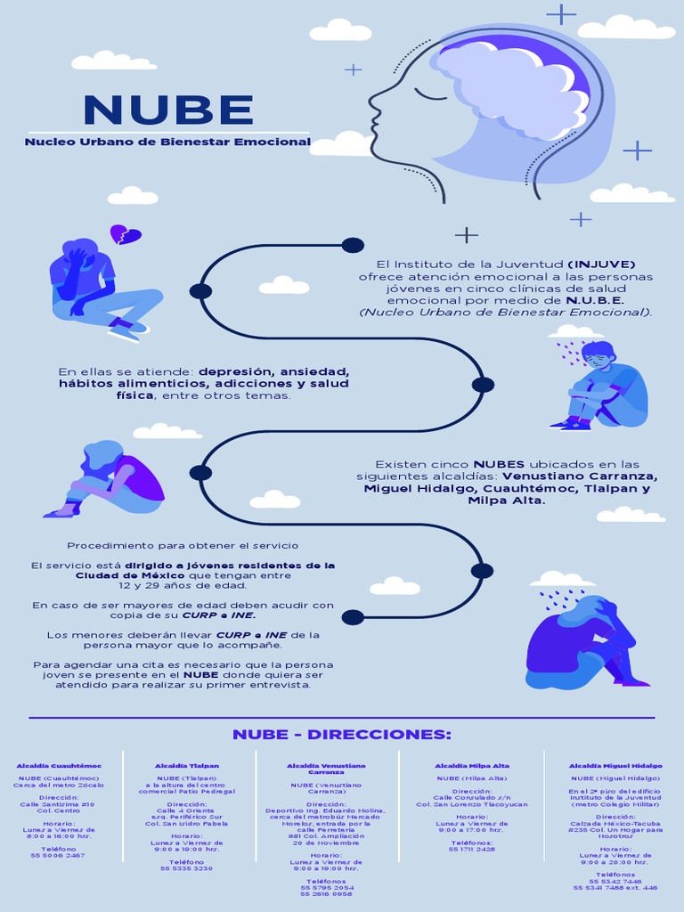Nube | PDF