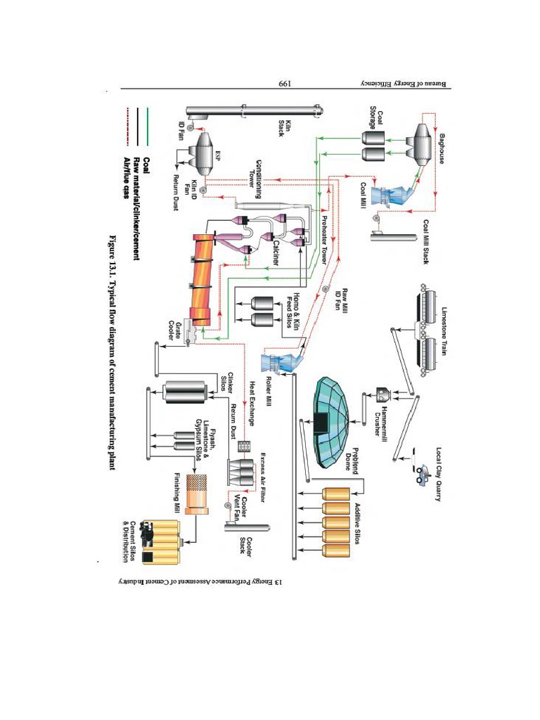 Cement Flow Diagram | PDF