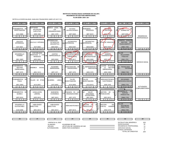 Reticula de Ingenieria en Gestion Empresarial Plan IGEM | PDF ... Reticula de Ingenieria en Gestion Empresarial Plan IGEM | PDF ...