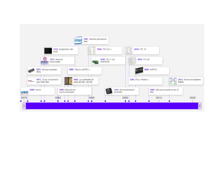 Linea Del Tiempo de Microcontroladores | PDF