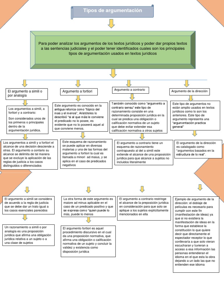 Tipos de Argumentacion Juridica | PDF | Argumento | Analogía