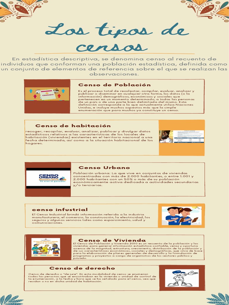 Tipos de Censos | PDF | Censo | Población