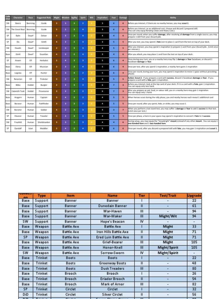JiME Cards List V1.6 | PDF | Sword | Armour