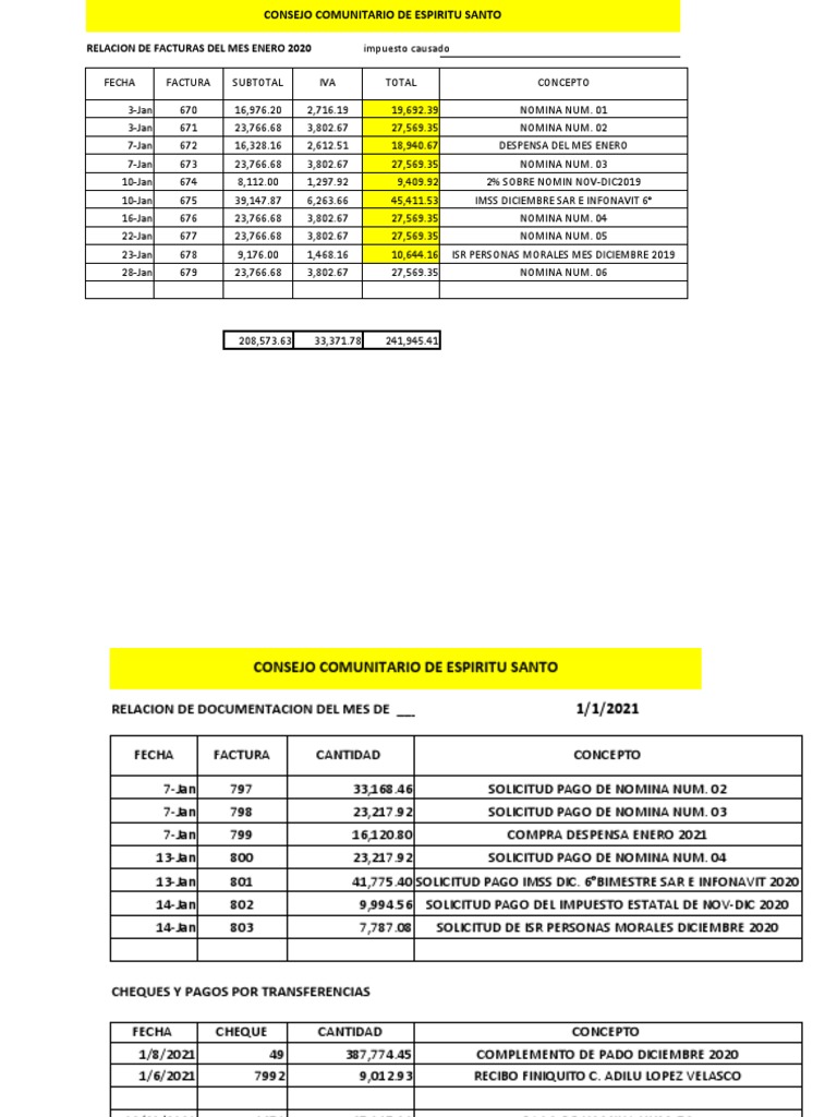 Formato Documentos Ac Contador2021 | PDF