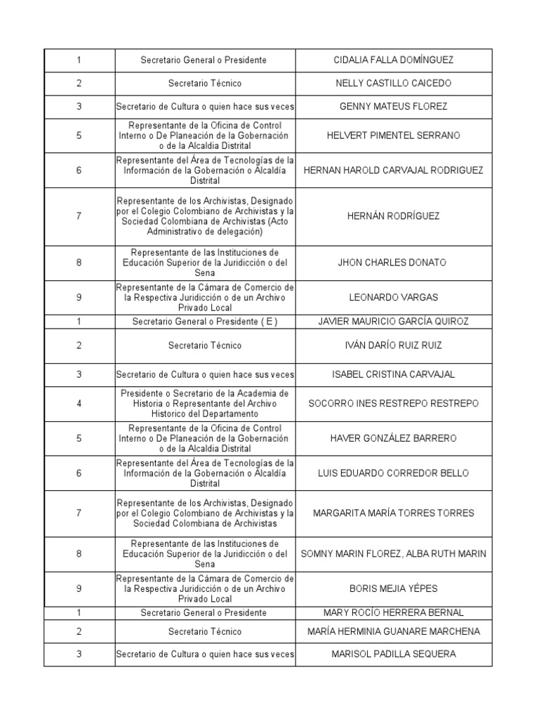 Directorio Cta 2020 | PDF | Colombia | Business